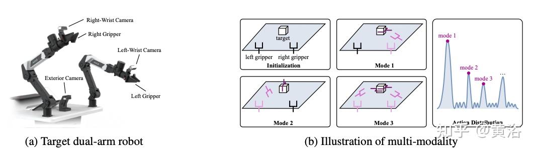 RDT-1B：双手操作机器人的扩散基础模型 - 知乎