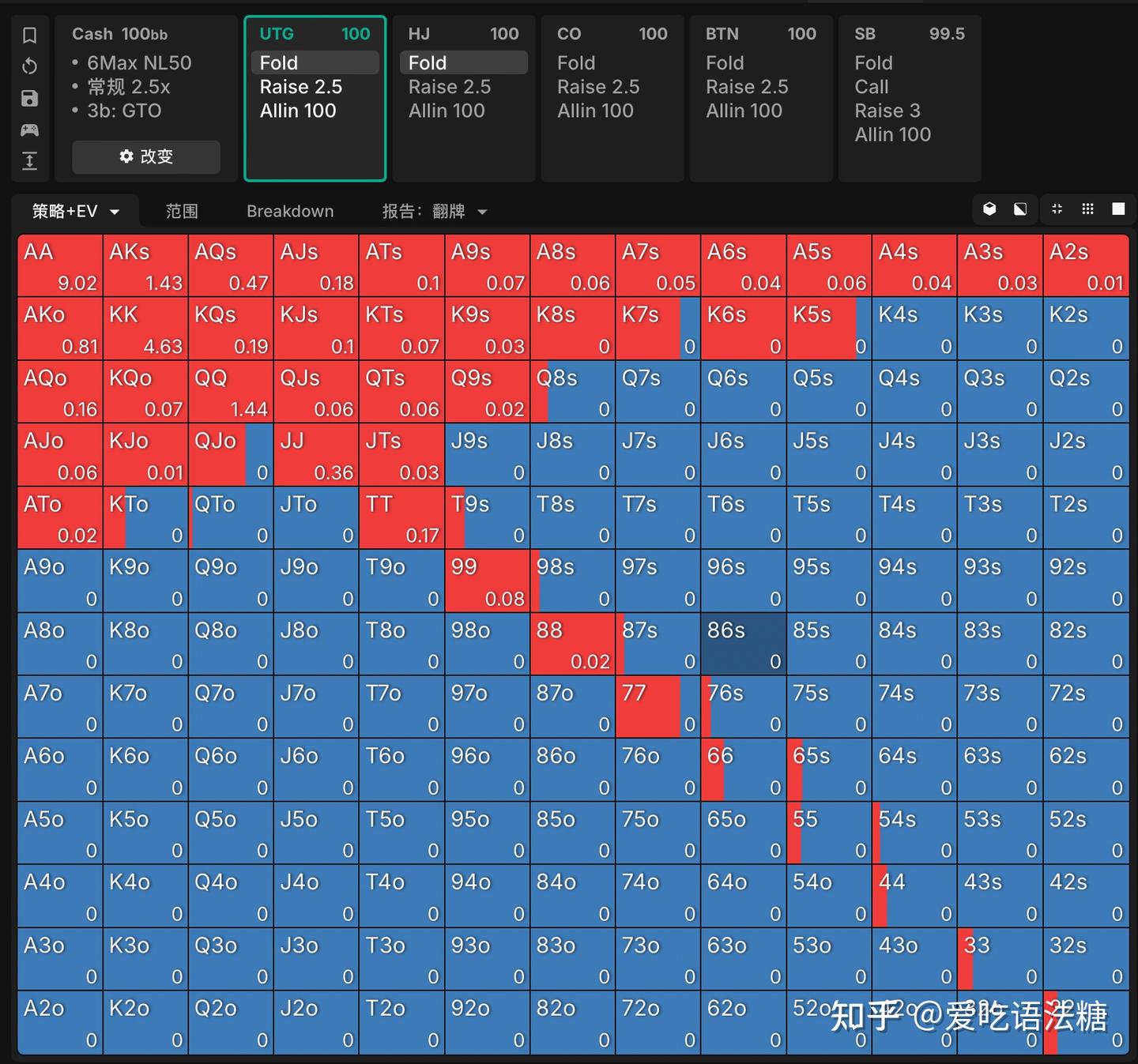 德扑翻前范围 - 知乎