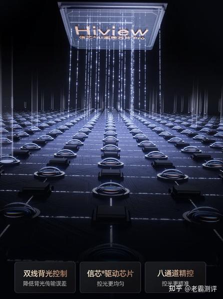 MiniLED电视618选购攻略：还不会根据需求选MinILED电视？以海信为例，E系列E5、E8和U系列U8电视怎么选？看完就会 - 知乎