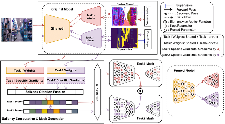【6月10日】七篇（将）开源论文代码分享 - 知乎