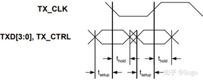 GMII与RGMII接口相互转换（包含源工程文件） - 知乎