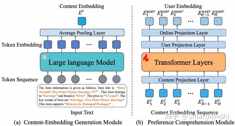 2024快手：如何将LLM的embedding应用到推荐系统中？ - 知乎