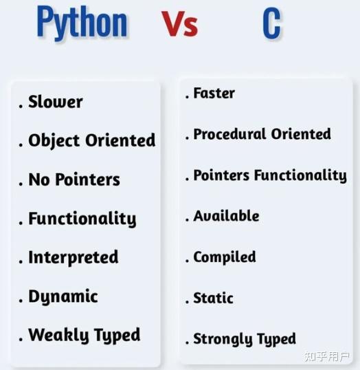 机器人工程应该学c还是学Python? - 知乎