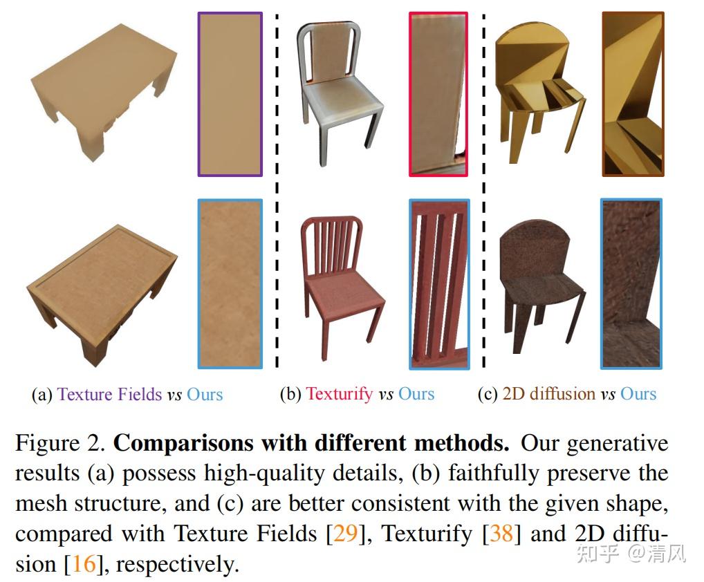 Texture Generation on 3D Meshes with Point-UV Diffusion - 知乎
