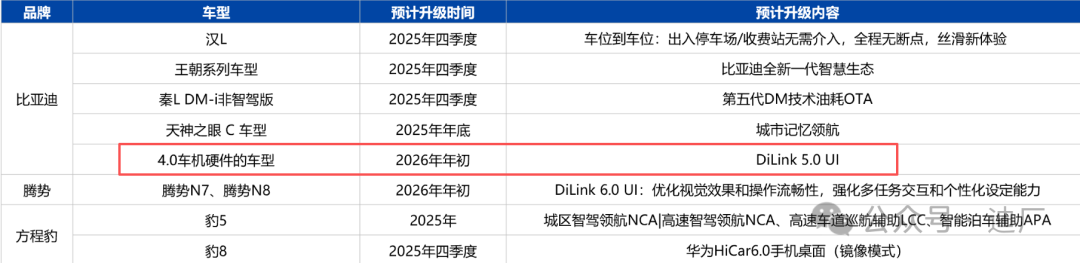 老车主狂喜！比亚迪DiLink 4.0车机将升级DiLink5.0 UI！ - 知乎