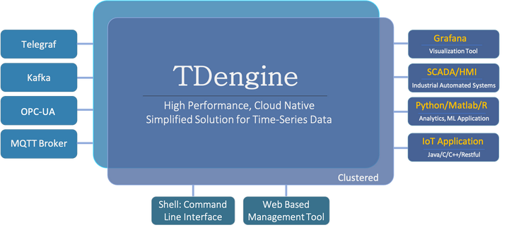 TDengine-0001-立即开始-容器体验 - 知乎