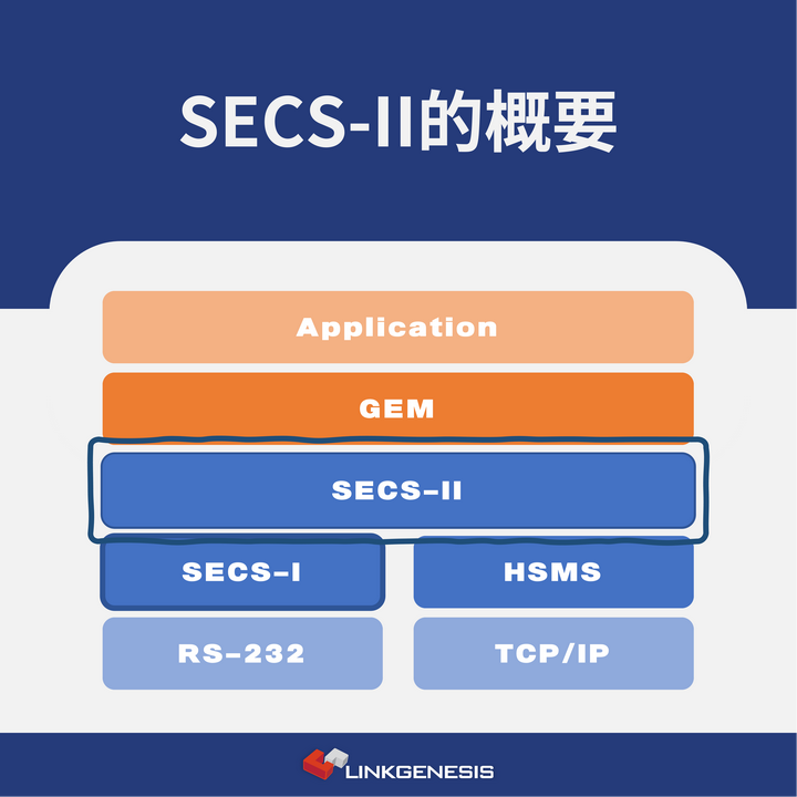 Secs Ii的概念 知乎 