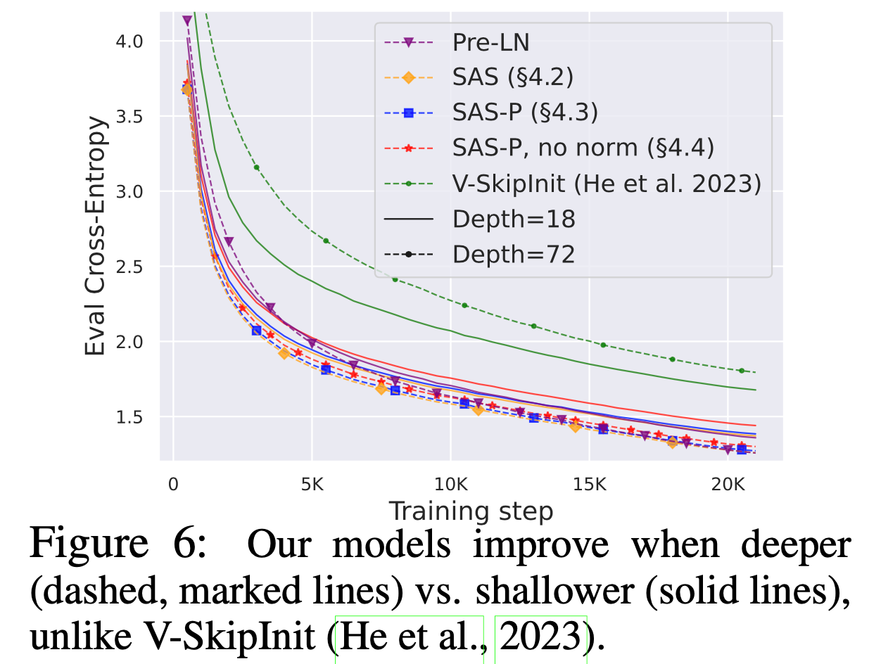 【论文详解】简化版Transformer：Simplifying Transformer Blocks - 知乎