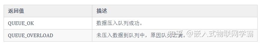 QueueForMcu | 用于单片机的队列功能模块 - 知乎