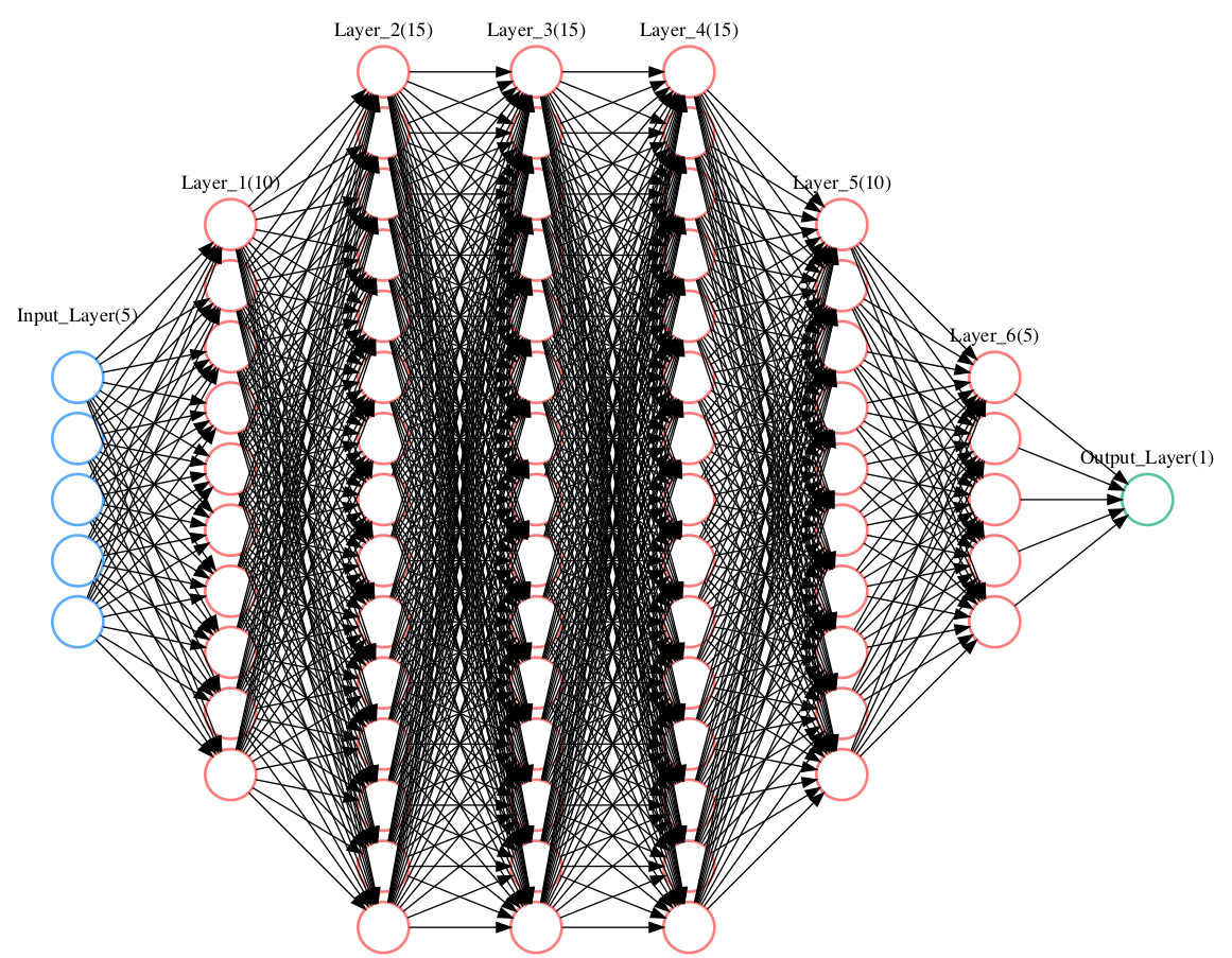 PyGraphviz (几何图形可视化工具) 简单入门 - 知乎
