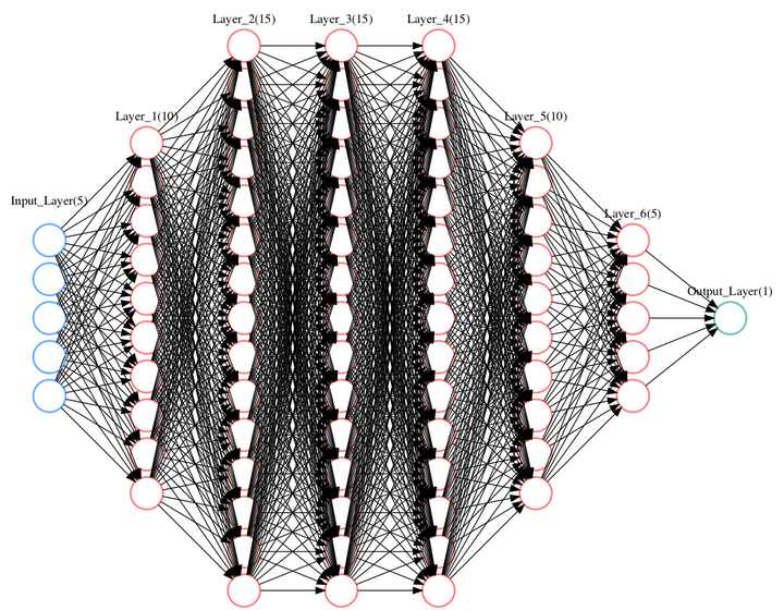 PyGraphviz (几何图形可视化工具) 简单入门 - 知乎