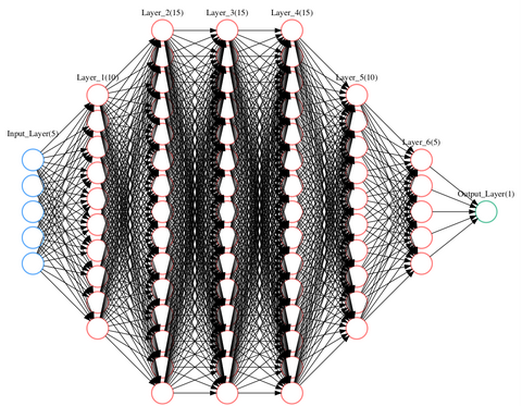 PyGraphviz (几何图形可视化工具) 简单入门 - 知乎