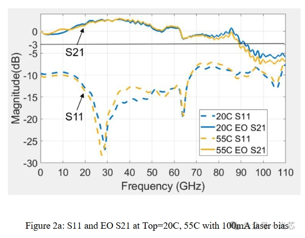 OFC 2025：单波200G/400G调制技术（III-V/硅光/薄膜铌酸锂/PLZT） - 知乎