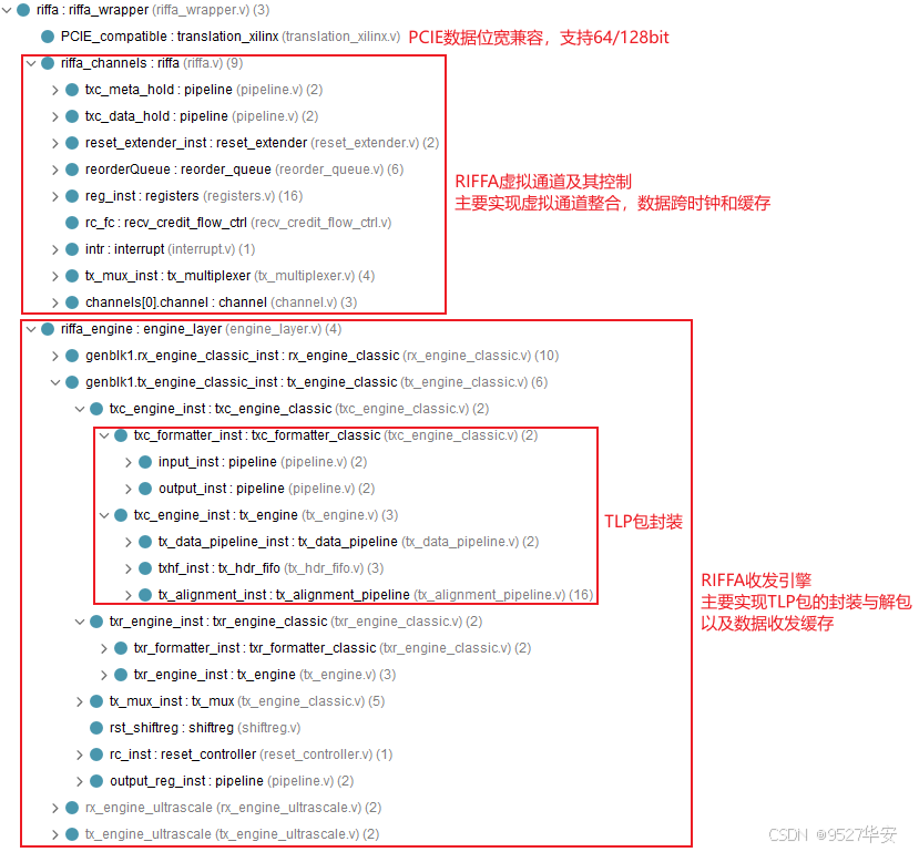 Fpga基于riffa架构实现pcie通信，测速实验，提供5套工程源码和技术支持 知乎