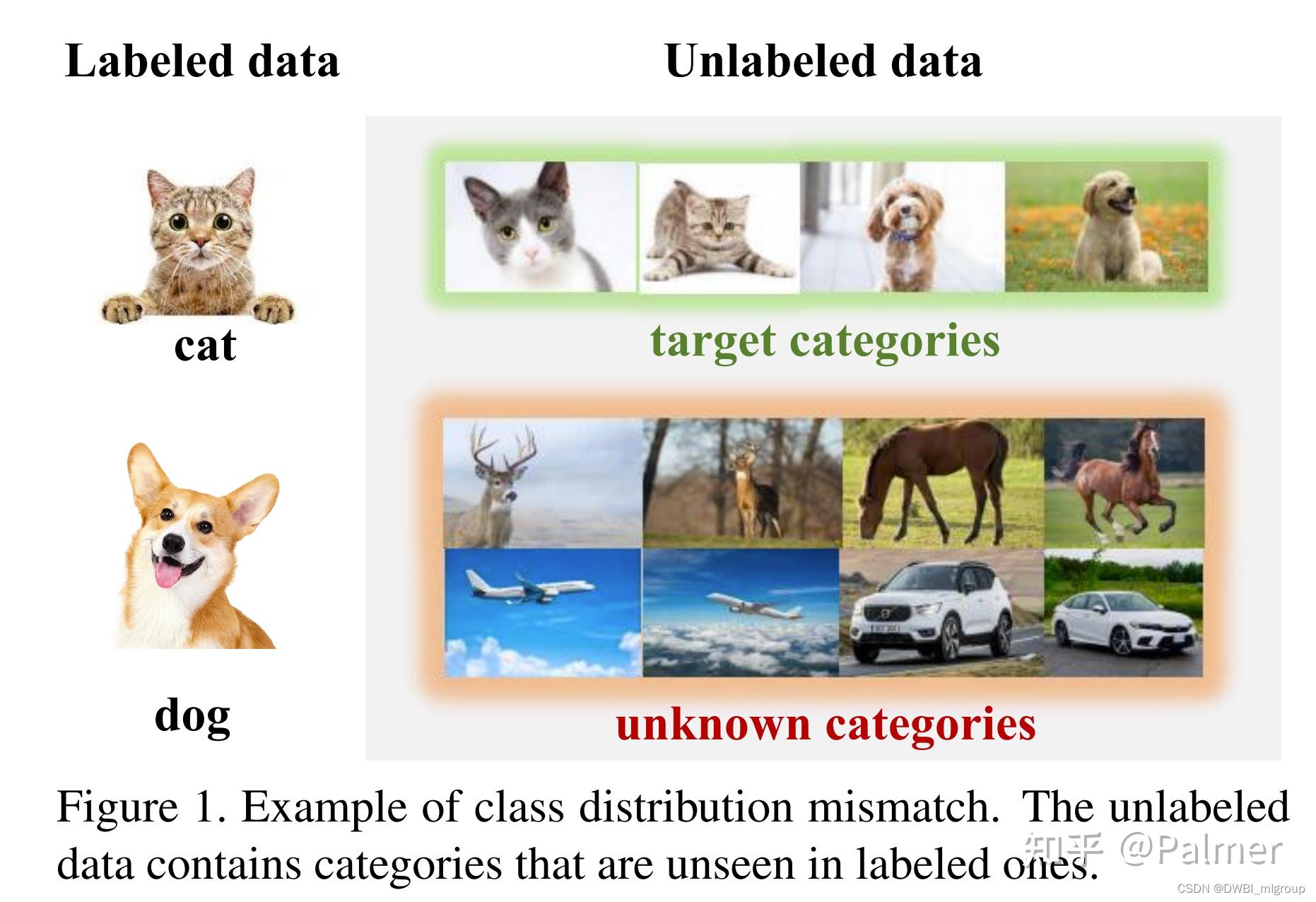 Semi-Supervised Learning via Weight-aware Distillation under Class ...