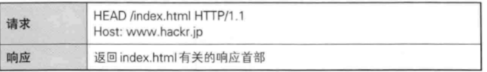 物联网项目开发快速入门 : esp32 实现http server - 知乎