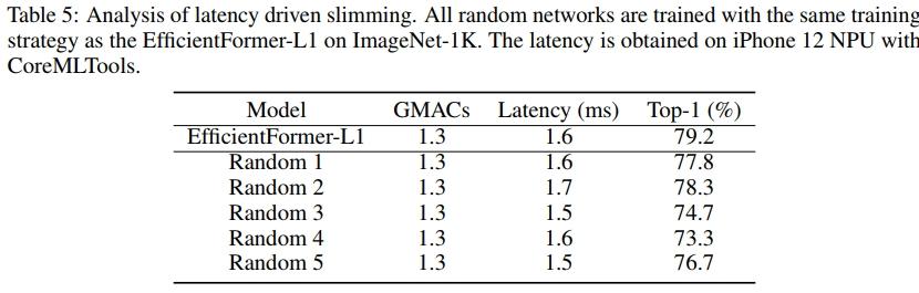 EfficientFormer: 以 MobileNet 速度实现的 Vision Transformers - 知乎
