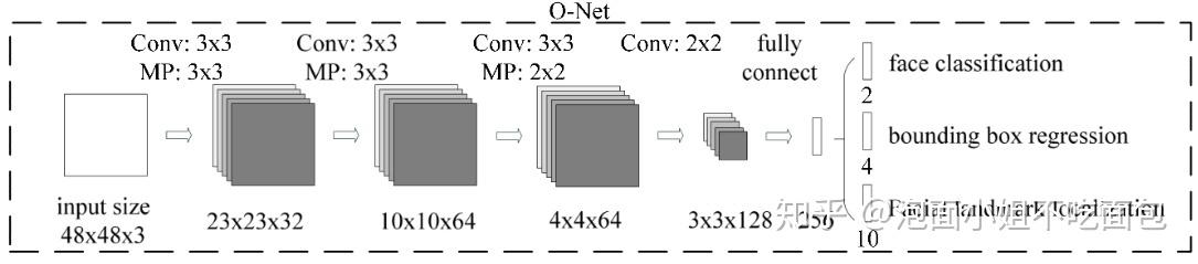 MTCNN--原理梳理 - 知乎