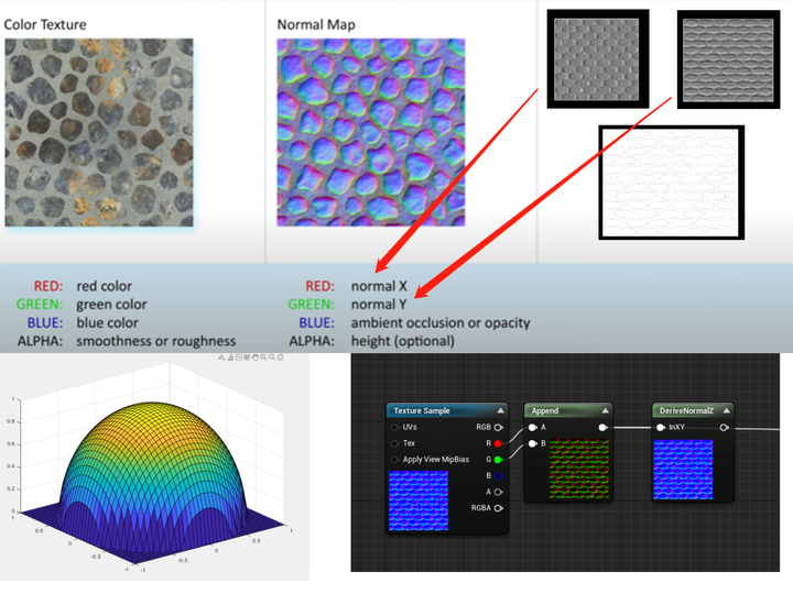 UE4优化贴图资源 (及DeriveNormalZ个人理解) - 知乎