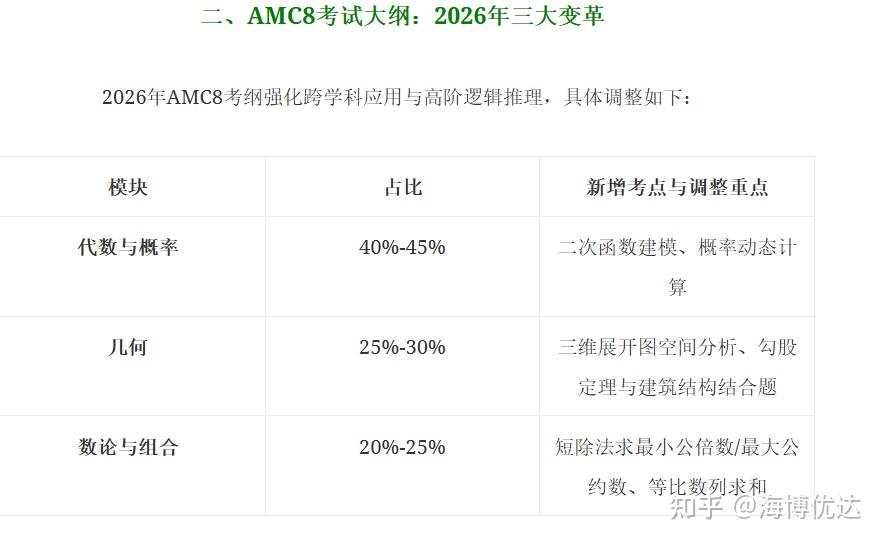 2026 年 AMC8/10/12 报名已启动！从时间节点到备考干货，想冲名校的家长学生必看！ - 知乎