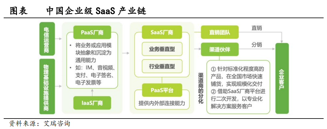 科普｜SaaS（软件即服务）究竟是什么？ - 知乎