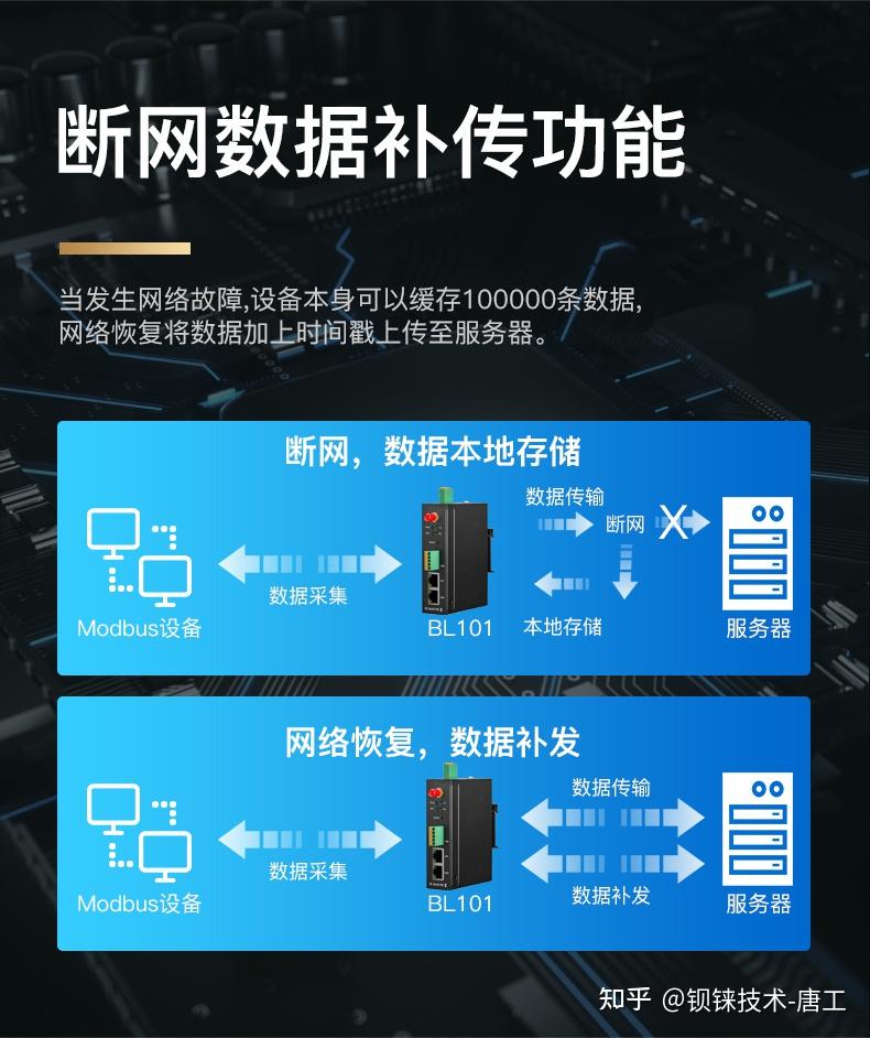 Thingsboard物联网网关——BL101系列 - 知乎