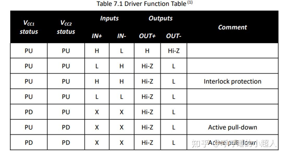 NSI6601中文介绍 - 知乎