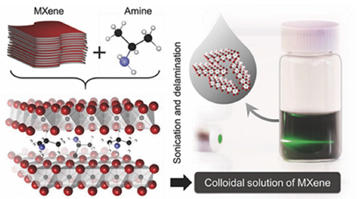 MXene综述：三步教你玩转MXene - 知乎