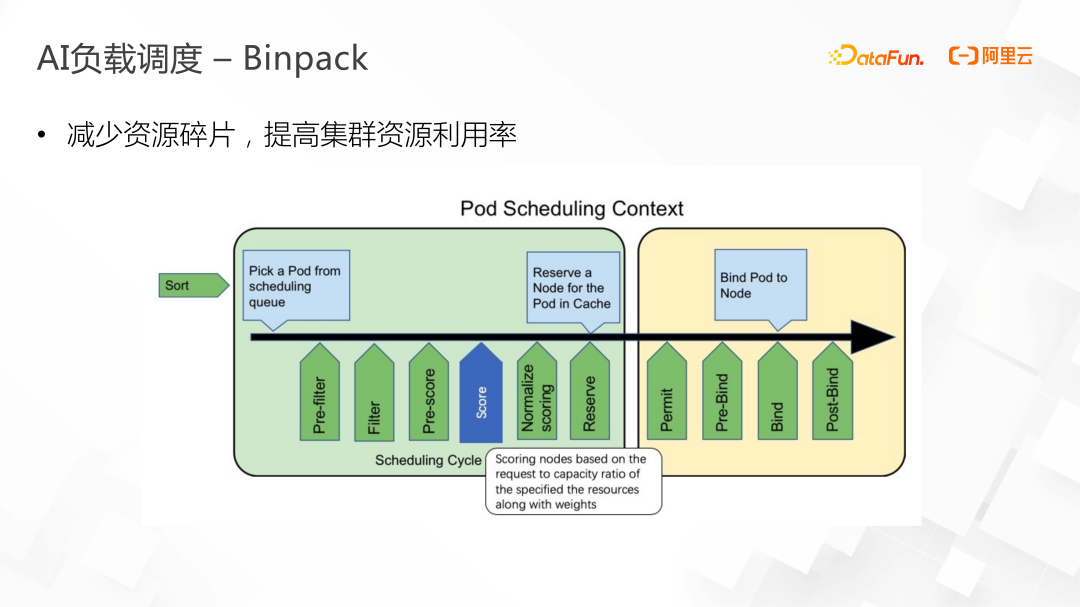 云原生深度学习平台 PAI-DLC 架构设计 - 知乎