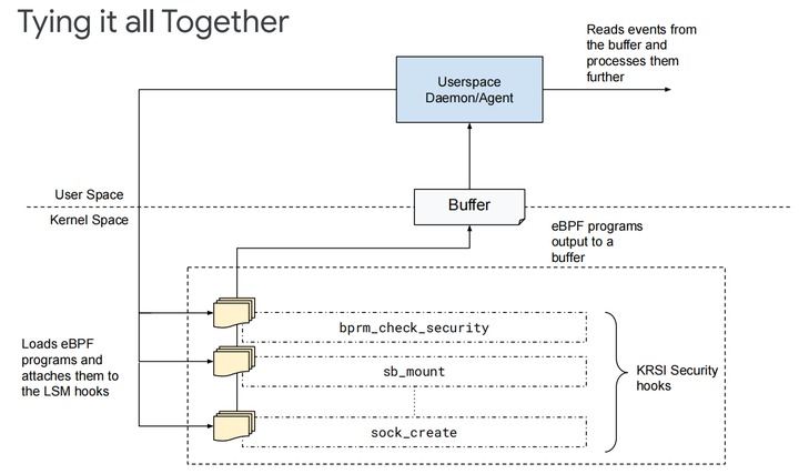 玩转eBPF---关于内核运行时安全的那些事儿 - 知乎