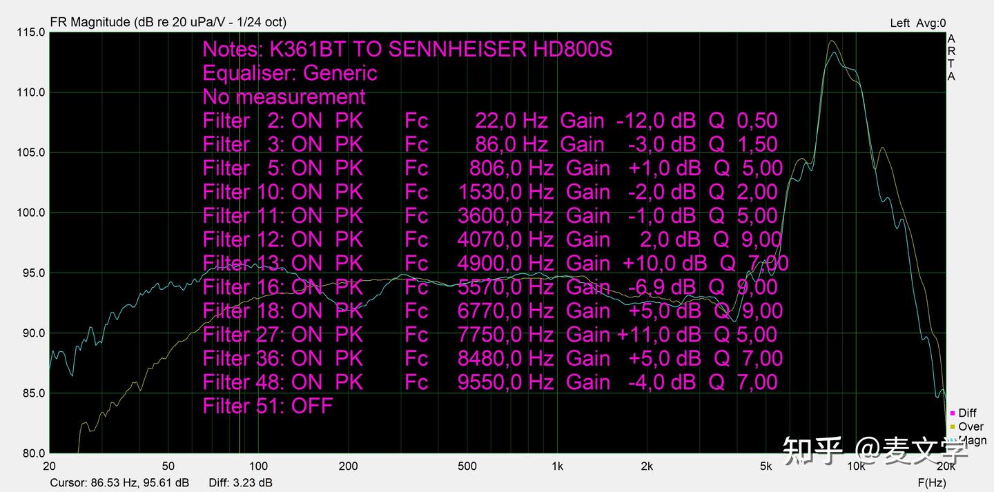 麦文学 LINUX EasyEffects EQ settings: AKG K361BT EQ SENNHEISER HD800S - 知乎