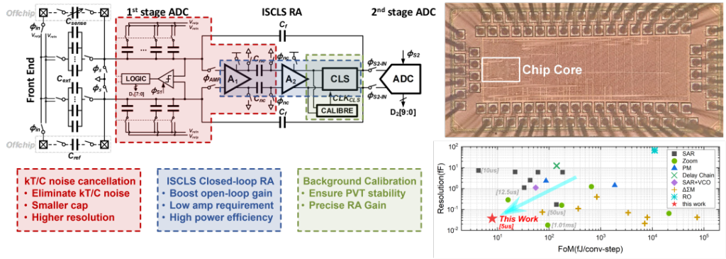 清华13篇、北大6篇！ISSCC 2023论文收录量，中国第一 - 知乎