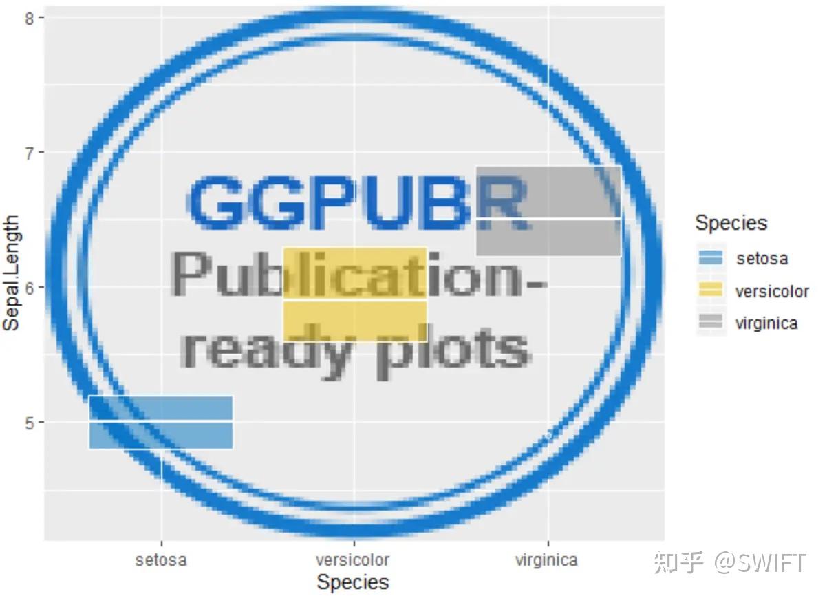 ggplot2 一页多图排版的 par(),layout(),ggpubr,cowplot,gridExtra - 知乎