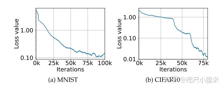 [论文笔记] Projected Gradient Descent (PGD) - 知乎
