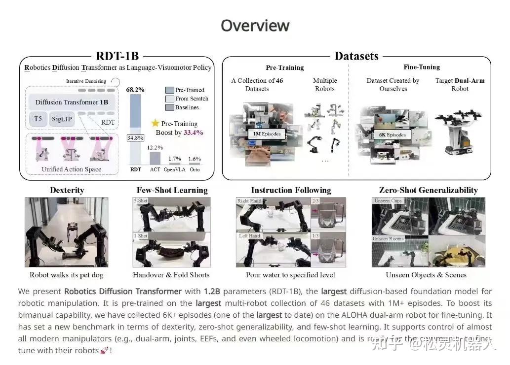 一文读懂！松灵双臂协作机器人CobotMagic 四大科研成果 - 知乎