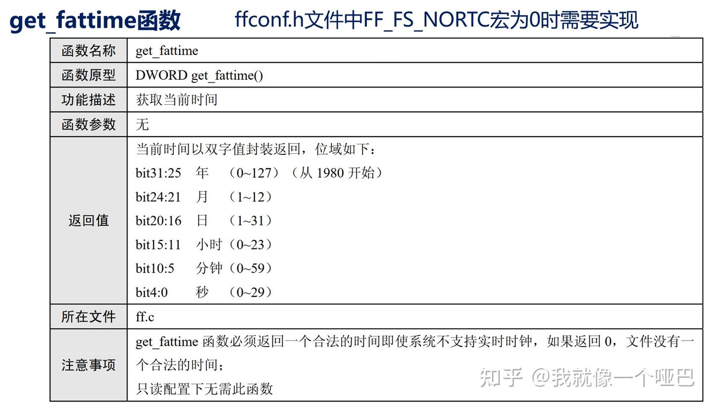 STM32F103正点原子学习笔记系列——FATFS - 知乎