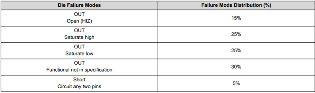 MTTF与MTTFd的区别？ - 知乎