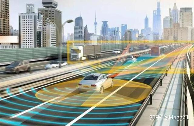 L4是什么？L4自动驾驶技术什么时候才能成熟？ - 知乎