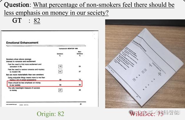 真实文档理解有多难？GPT-4o识别率暴跌35%！字节开源 WildDoc 基准：除了OCR，大模型还缺什么？ - 知乎