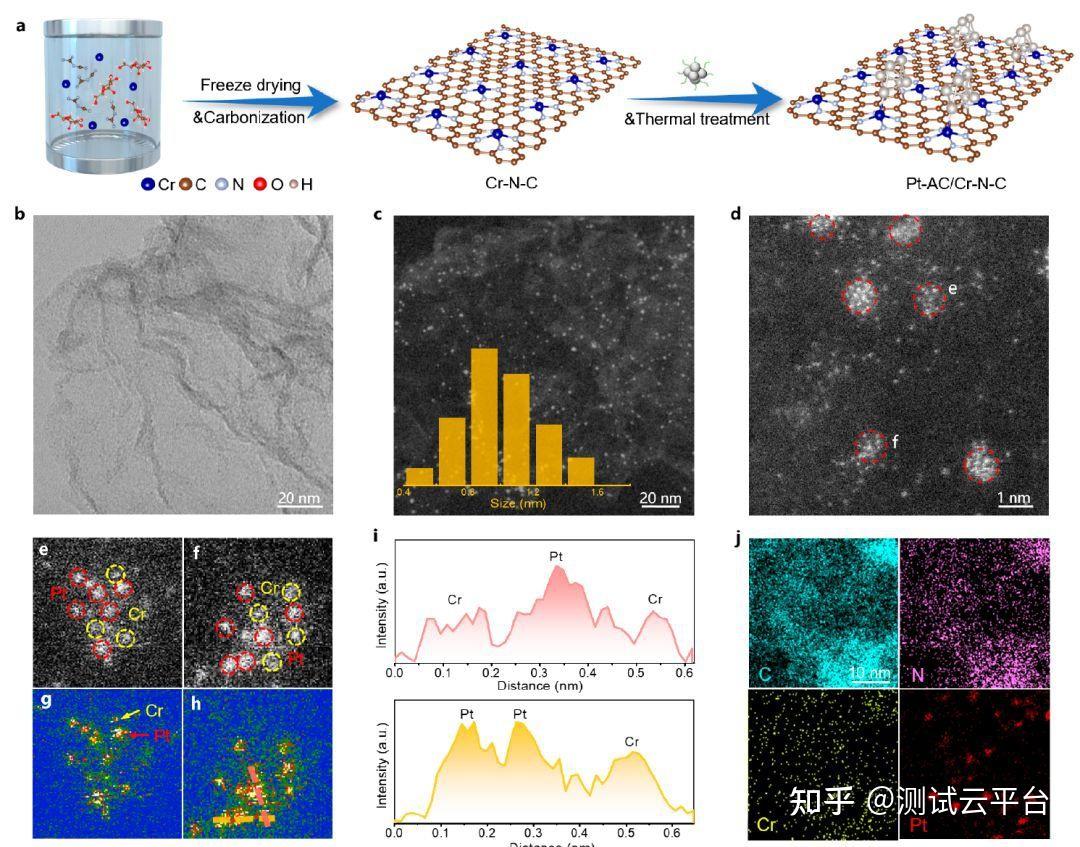 北大郭少军教授，最新JACS！当单原子“遇见”团簇… - 知乎