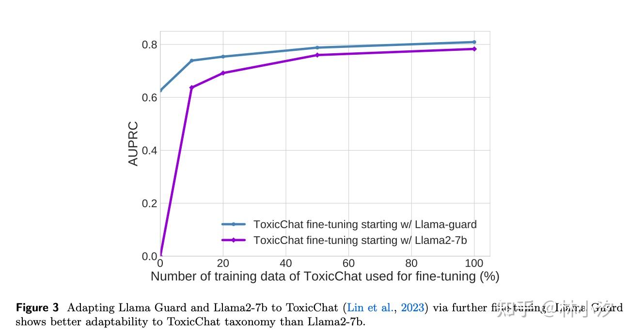 X's EP04#大模型安全性Llama-Guard系列 - 知乎