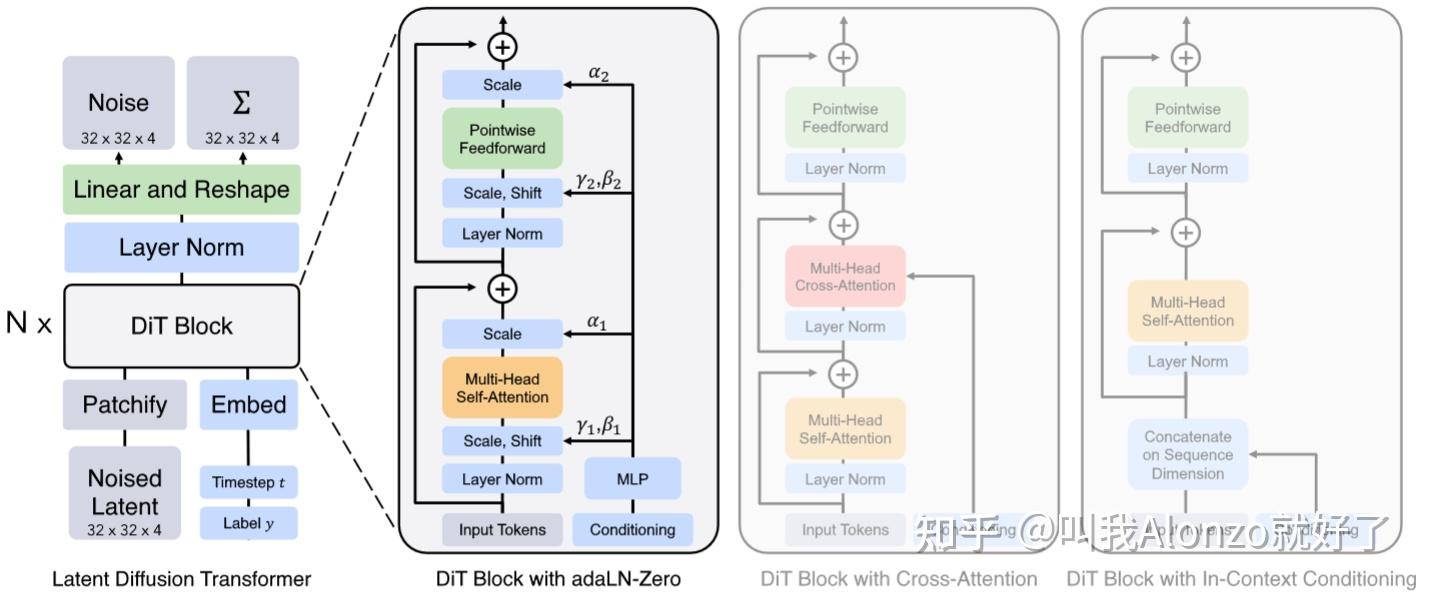 2024年了diffusion还有什么可做的？ - 知乎
