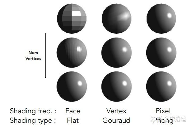 现代计算机图形学基础三：着色—(Blinn-Phong Reflection Model&Texture Mapping) - 知乎