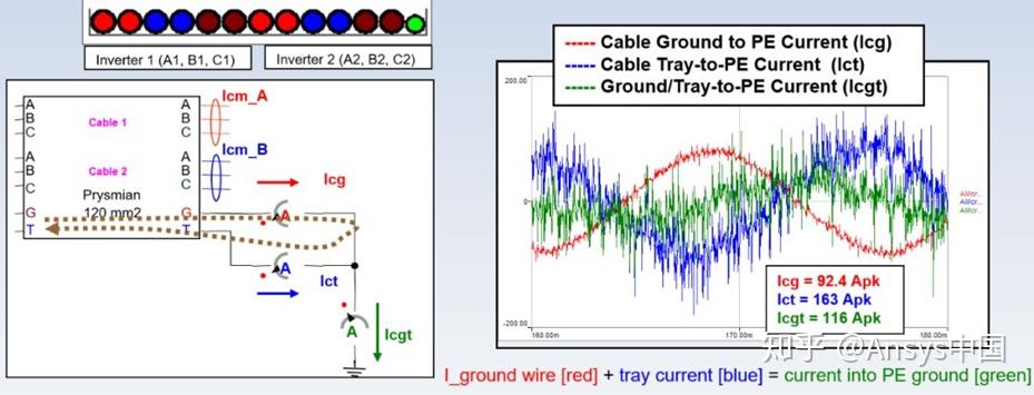 干货！Ansys Maxwell，Ansys RMxprt 电机本体、电机控制器及其EMC设计流程 - 知乎