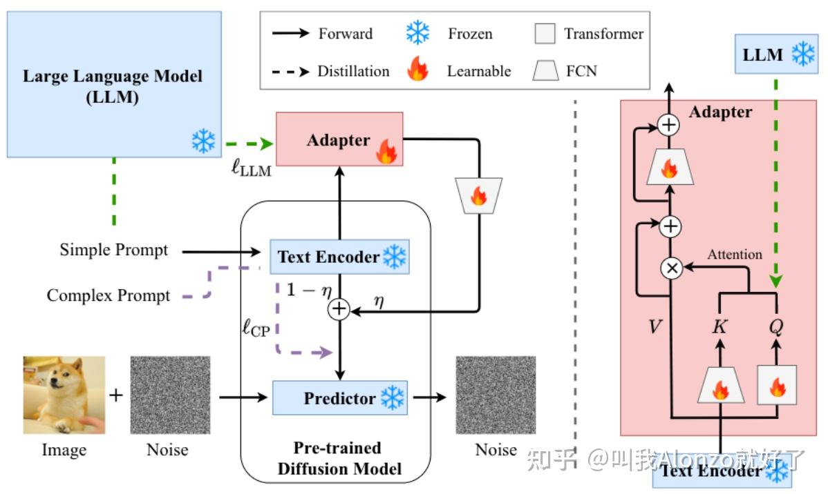 Stable Diffusion中CLIP文本编码器和Diffusion Models是如何协同的？ - 知乎