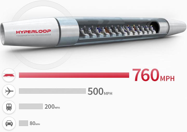 Hyperloop发展历史 - 知乎