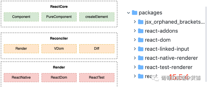 React运行时优化方案的演进 - 知乎