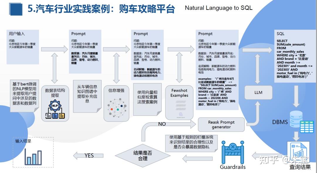 AI时代，如何构建多模态知识图谱，大模型如何应用于知识图谱补全？ - 知乎