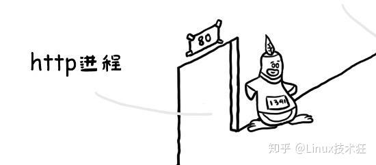 用漫画让你清楚了解linux内核，看懂了么？ - 知乎