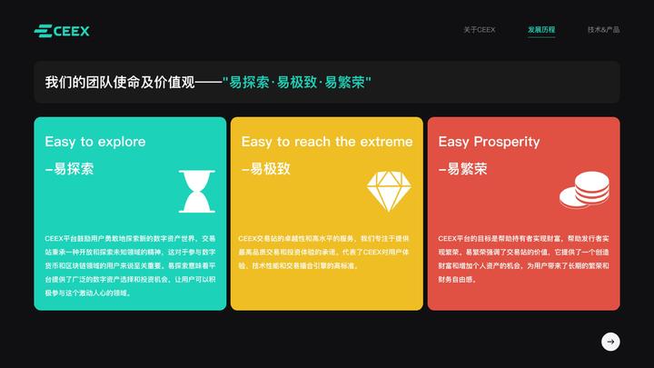 CEEX交易所CMC的创新与市场定位 - 知乎